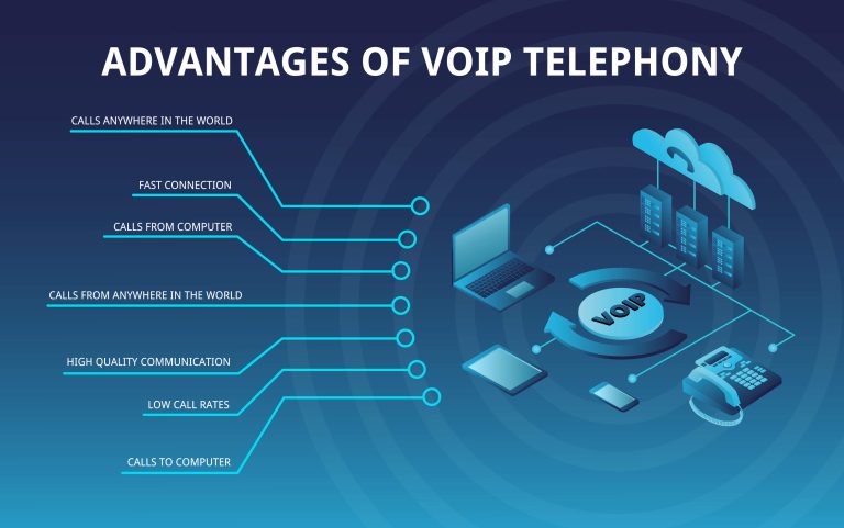 What Is a VoIP Phone? - VerCom Systems